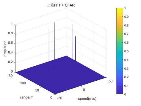 tdm bpm mimo fmcw雷达matlab仿真 modern radar for automotive applications