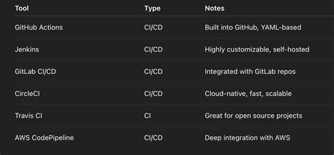 Integrating Github Copilot With Intellij Idea By Purushottam Sinha Medium