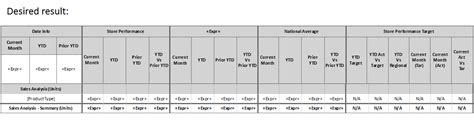 Reporting Services Merge Rows In Column Header For Ssrs Report
