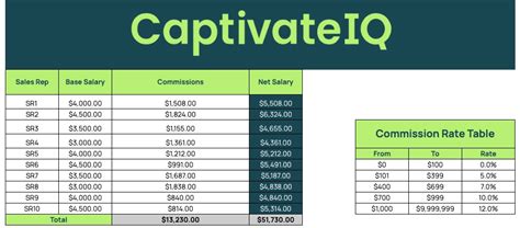 7 Free Sales Commission Templates To Streamline Your Compensation Process