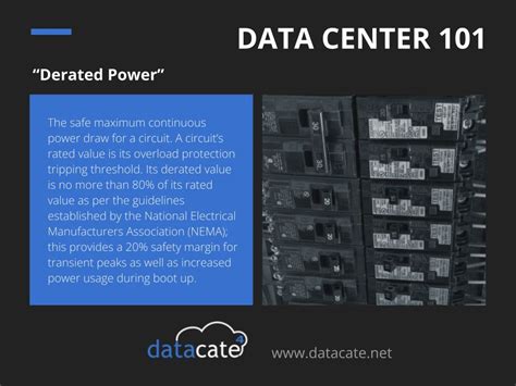 Datacate Inc On Linkedin Datacenter Cloud Technology Cloudcomputing Data Tech Networking