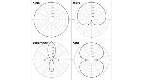 Top 7 Gaming Mikrofon Empfehlungen Im Vergleich ⋆ Delamar De