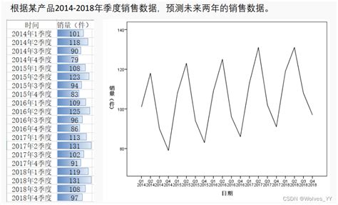 时间序列分析（spss） spss时间序列 csdn博客