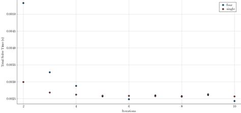 Running Jump Using Ipopt In Parallel Optimization Mathematical Julia Programming Language