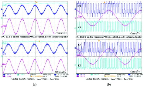 Waveforms Of The Input And Output Voltage And Current Under Desaturation