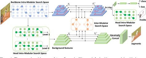 Panoptic Segmentation Models Code And Papers Catalyzex