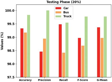 Csse Free Full Text Deep Learning Based Vehicle Detection And Counting System For