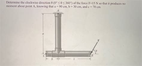 Solved Determine the clockwise direction º Chegg