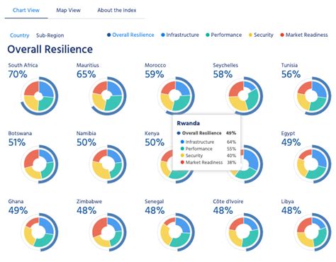 Why We Need This New Tool To Measure Internet Resilience Ictworks