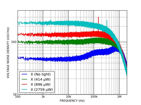 4 Quadrant Photodetector Koheron