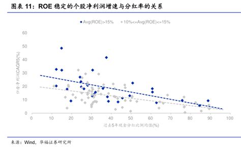 Pb Roe模型的参数说明及假设 2023年10月 行业研究数据 小牛行研