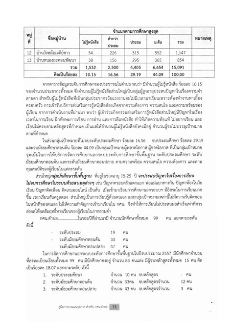 คู่มือการวางแผนจุลภาคสำหรับครู กศน E Book Library กศน ตำบลท้ายบ้านใหม่ หน้าหนังสือ 76 พลิก