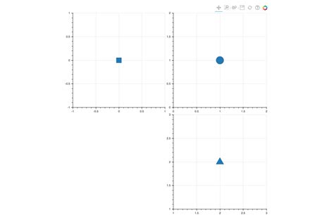 An Introduction To Layouts Using Python
