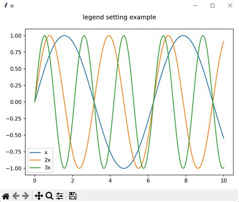 【matplotlib】凡例を設定する方法【python】 Python Code Notes
