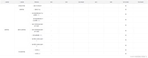 El Table 表格懒加载的同时合并单元格el Table懒加载列左对齐合并成一行多余的字隐藏 Csdn博客