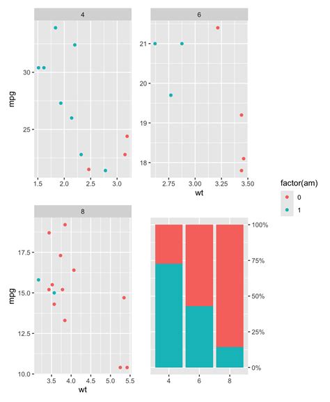 R Overwrite A Facet Panel With Custom Plot Stack Overflow