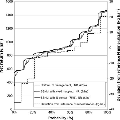 Graphical Illustration Of Conditional Value At Risk Cvar In A Download Scientific Diagram
