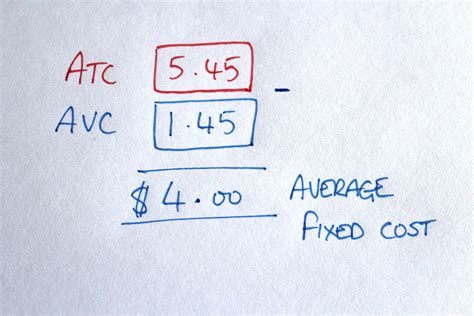 How To Work Out Average Fixed Cost Steps With Pictures