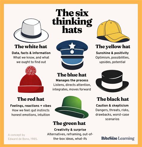 How To Use The Six Thinking Hats Technique — Bitesize Learning Six Thinking Hats Different