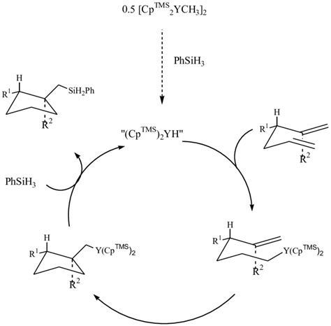 Scheme 66 The Catalytic Cycle For The Cyclizationsilylation Of