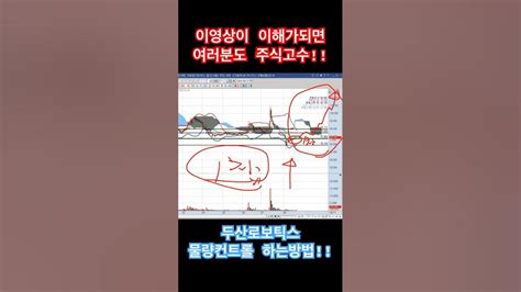 두산로보틱스 주가전망 이런 예측과계산 하면서 주식하면 주식하는데 어려움이 없습니다 두산로보틱스목표가 두산로보틱스주가전망