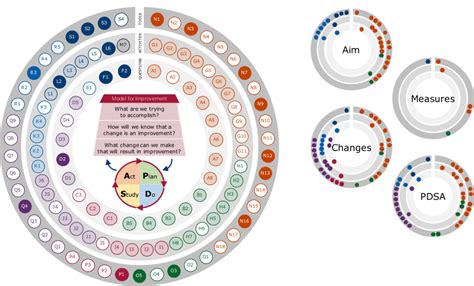 Outcome Mapping Diagram Of Ihi Model For Improvement Download Scientific Diagram
