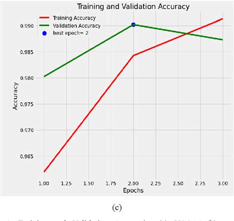 Figure 6 From Plant Leaf Disease Classification Using Transfer Learning