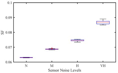 modeling and analysis of mixed traffic flow considering driver