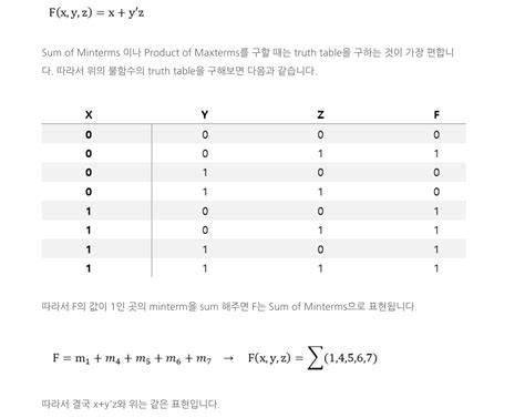 map simplification minterm k map sop pos 무관조건 don t care