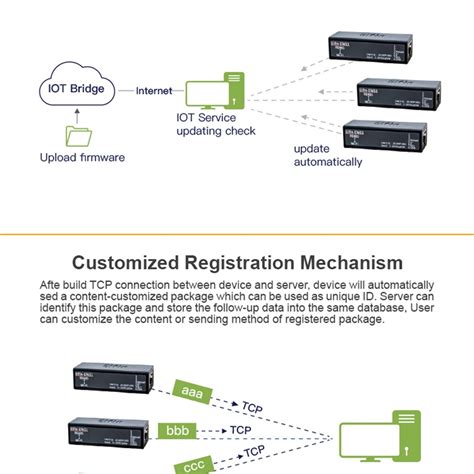 2xserial Port Rs485 To Wifi Device Server Module Converter Ew11a