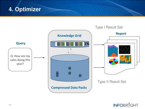 Ppt Blazing Queries Using An Open Source Database For High