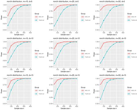 mathematics free full text testing multivariate normality based on f representative points