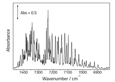 Vapour Phase Process Cells For Online Nir Spectroscopy Specac Ltd