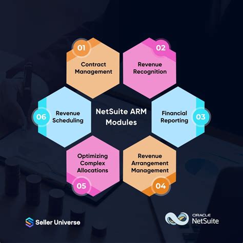 How Netsuite Automates Revenue Recognition Heidi G Posted On The Topic Linkedin