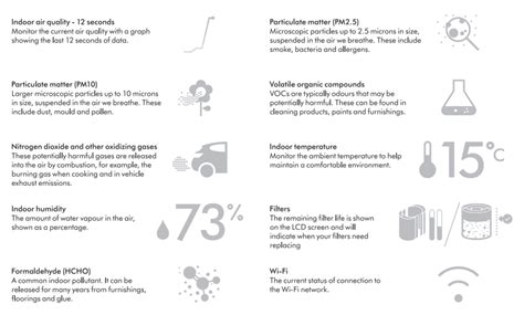 Dyson Purifier Cool Tp07 Review Housefresh