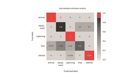Edgy Distribution ABB