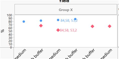 Solved How To Add Value Label To Points Jmp User Community