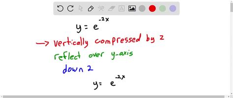solved if the function y e 2x is vertically compressed by a factor
