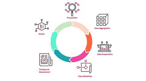Data Exploration 1 Secret Weapon For Data Driven Success