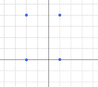 Geo Rails Part Spatial Data Types With RGeo