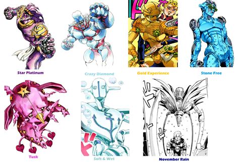 Jojo Part 3 Stands At Jeffrey Mesa Blog