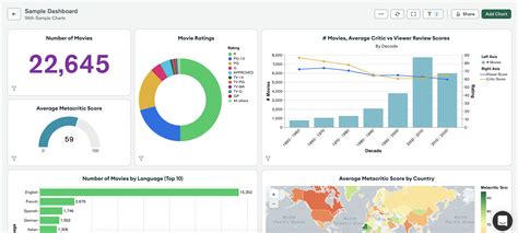 Mongodb Charts Softsolution Sahand