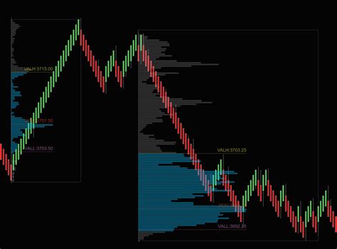 The Best Ninjatrader 8 Indicators Tradedevils Indicators