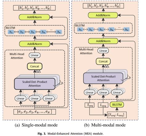 A Span Based Multi Modal Attention Network For Joint Entity Relationextractionsman模型 Csdn博客