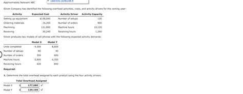 Solved Determine The Total Overhead Assigned To Each Chegg