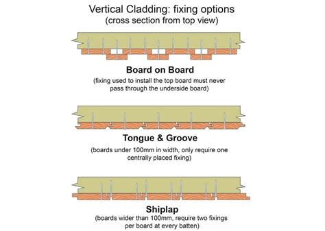 Cladding Fixings Guide Blog EcoChoice