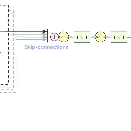 Pdf Wavenet A Generative Model For Raw Audio