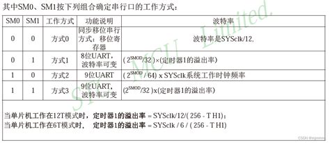 认识串口 和 蓝牙模块hc08 Csdn博客