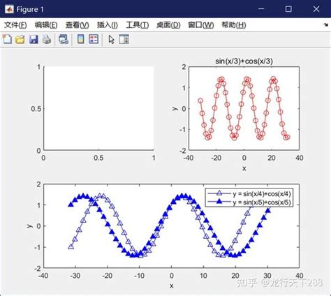 MATLAB的subplot函数绘制子图实例加程序 知乎