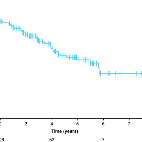 Nih Fletcher Criteria For Gist Risk Assessment Download Table